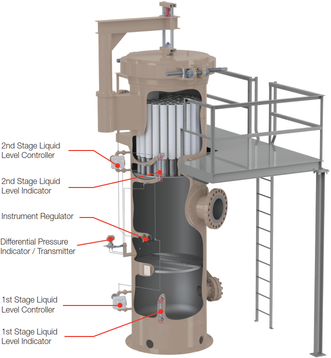 PECO MODEL 77V SPARTAN PURASEP® VERTICAL GAS FILTER-SEPARATOR Dial Filters