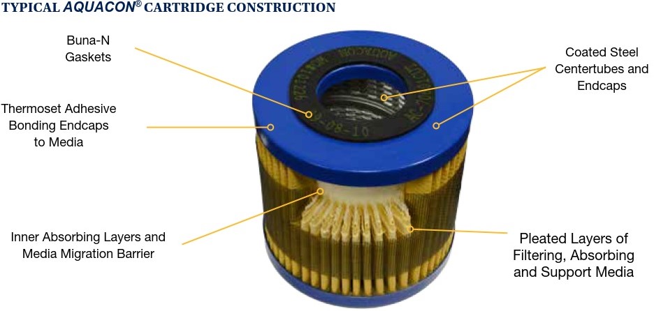 AC Series Dial Filters